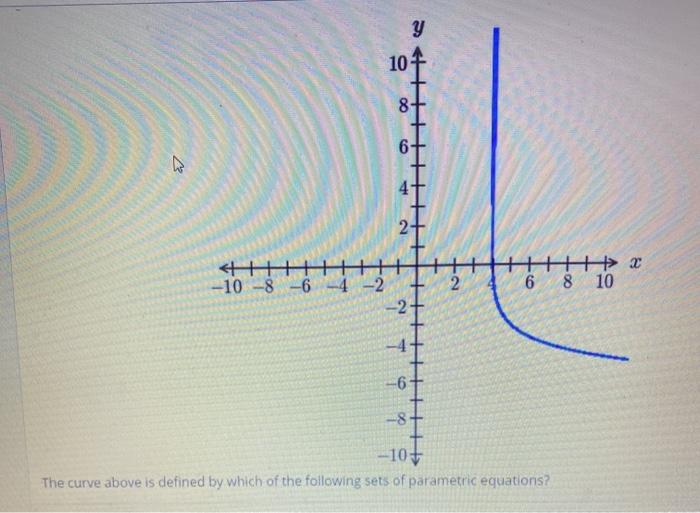 Solved Y 10 ++ -10 -8 -6 -4 -2 + + 3 6 8 10 -2 -4 -6 -8- | Chegg.com
