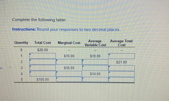 Solved Complete the following table: Instructions: Round | Chegg.com