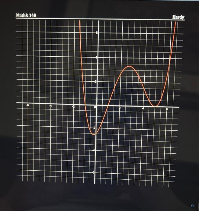 Solved 5. [4 pts each] The graph of the derivative f′(x) is | Chegg.com