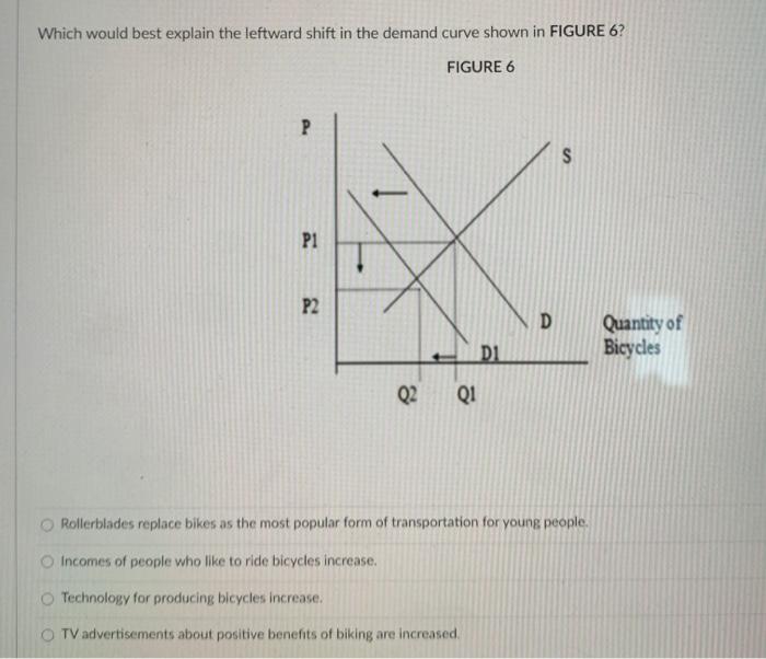 Solved Which would best explain the rightward shift in the | Chegg.com