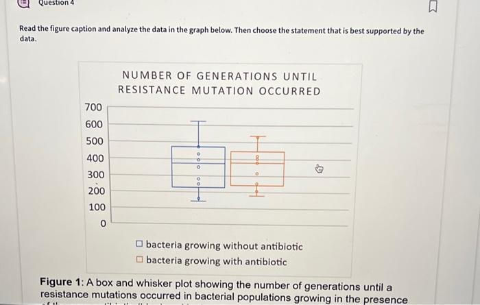 Solved Read the figure caption and analyze the data in the | Chegg.com