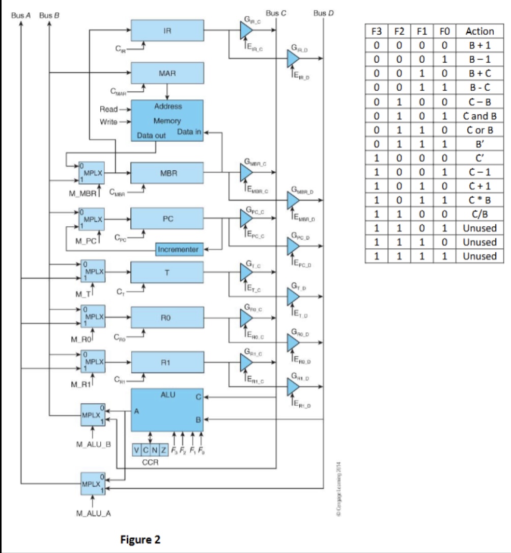 Solved For the microprogrammed architecture of Figure 2, | Chegg.com