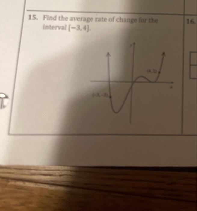 Solved 15. Find the average rate of change for the Interval | Chegg.com