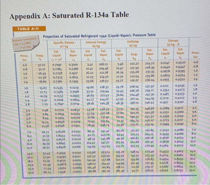 Solved As shown in Fig.1, Refrigerant R-134a is contained in | Chegg.com