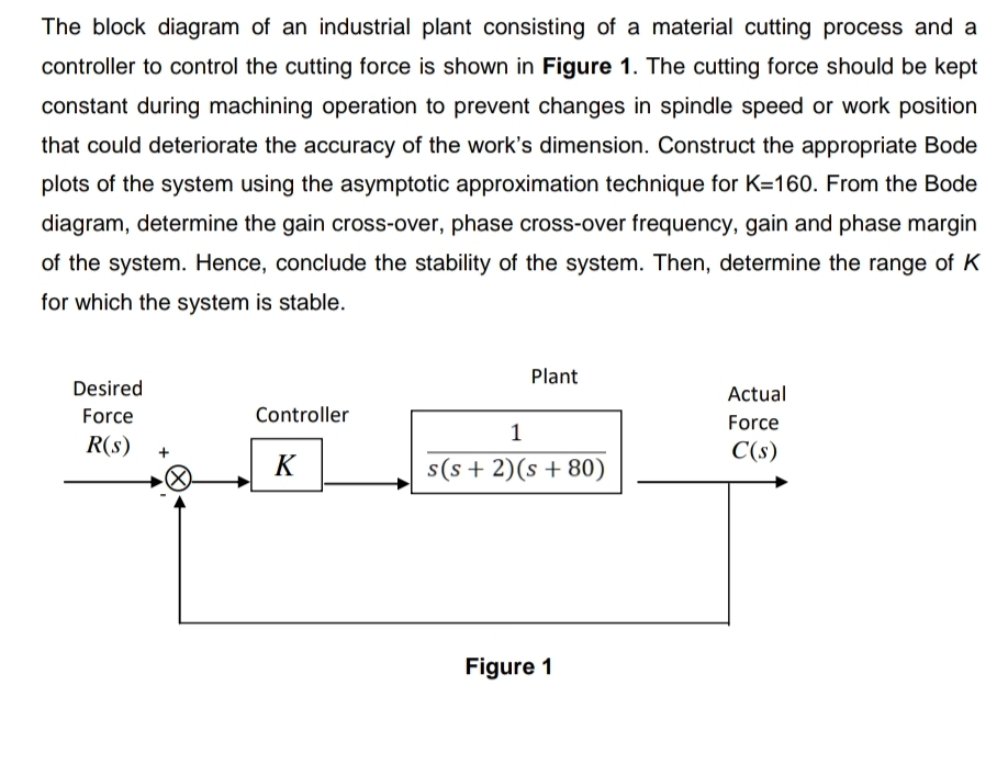 Solved The block diagram of an industrial plant consisting | Chegg.com