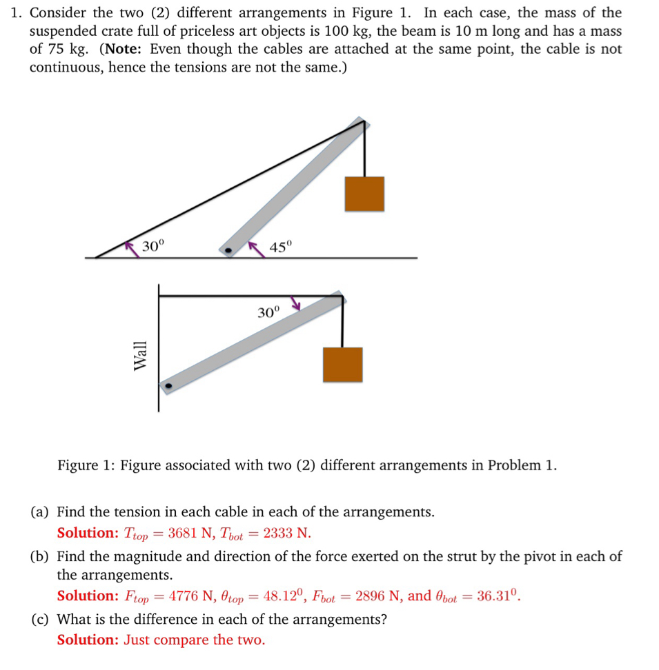 Solved Consider the two (2) ﻿different arrangements in | Chegg.com