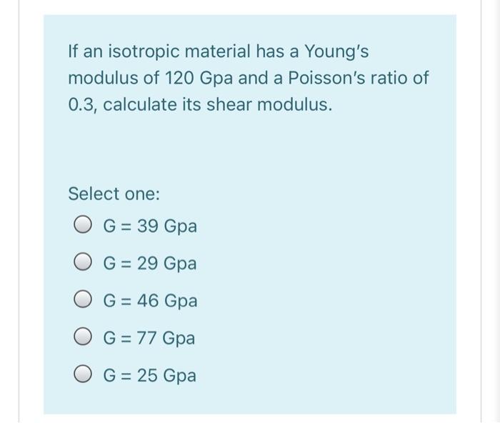 Solved If an isotropic material has a Young's modulus of 120 | Chegg.com