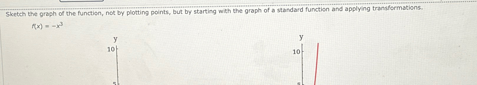 Solved Sketch the graph of the function, not by plotting | Chegg.com