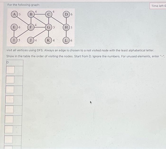 Solved For the following graph: I5 B 4 J4 K)4 H S Time left | Chegg.com