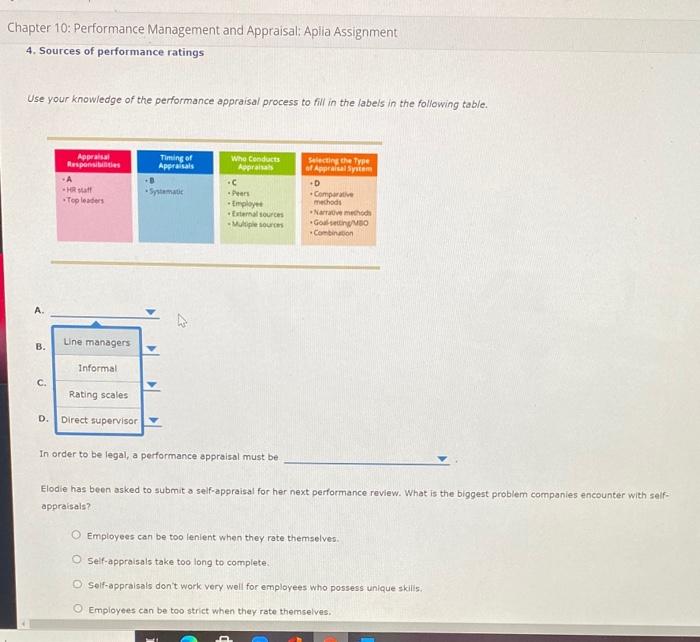 solved-chapter-10-performance-management-and-appraisal-chegg
