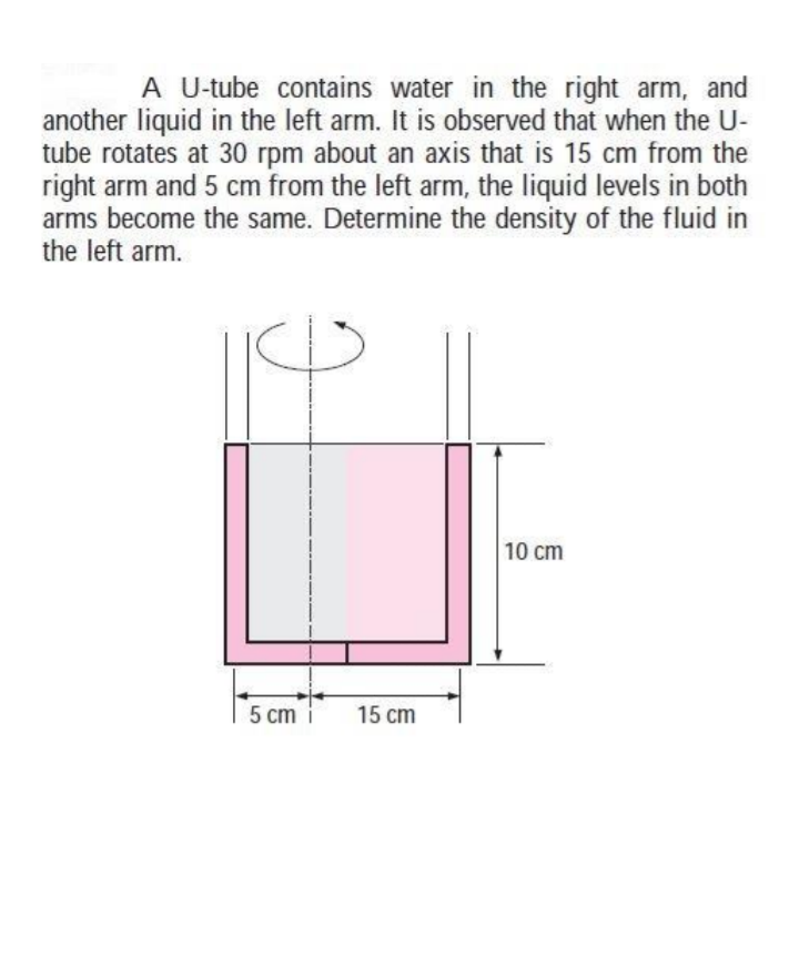 Solved In regions far from the entrance, fluid flow through | Chegg.com