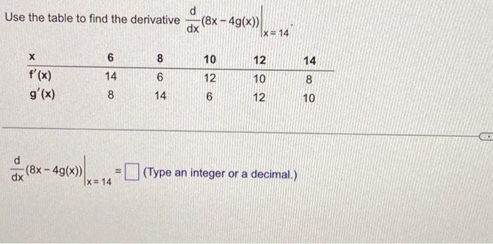 Solved Use the table to find the derivative d dx X f'(x) | Chegg.com