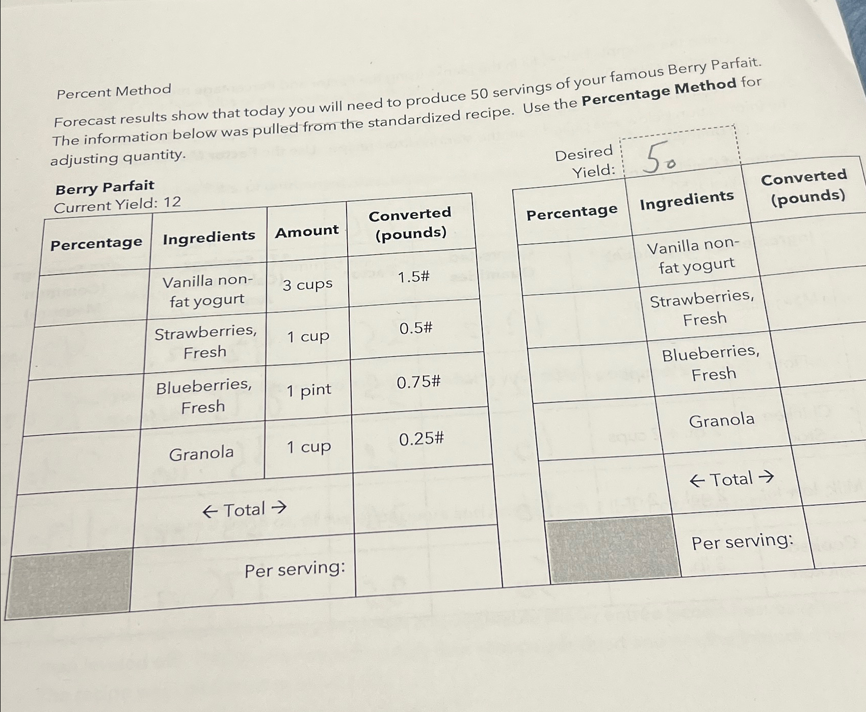 Solved Percent MethodForecast results show that today you | Chegg.com