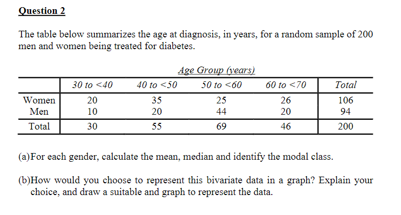 Solved Question 2The table below summarizes the age at | Chegg.com