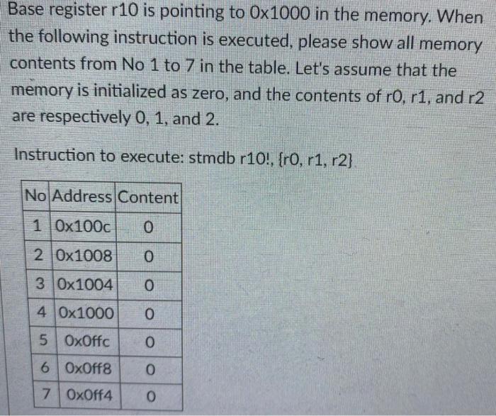 Solved Base register r10 is pointing to Ox1000 in the | Chegg.com