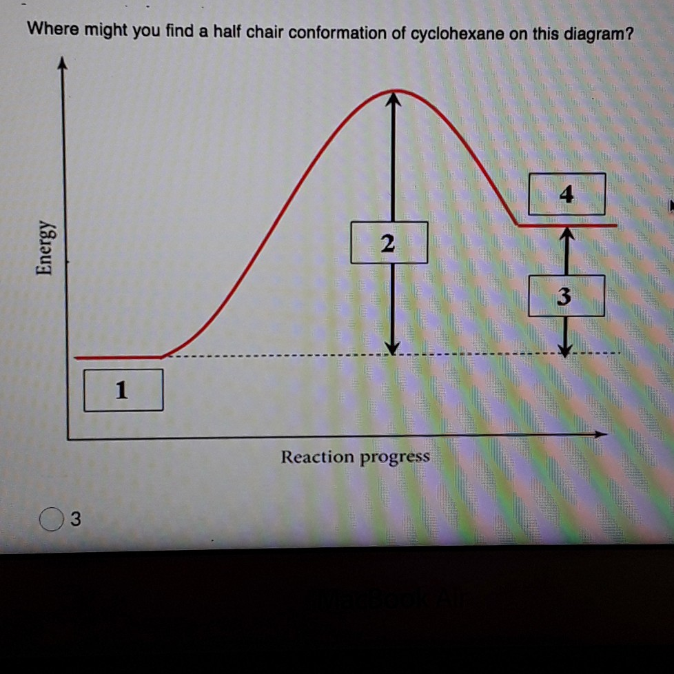 Solved Where might you find a half chair conformation of | Chegg.com