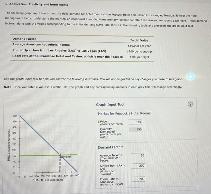 Solved 9. Application: Elasticity and hotel rooms The | Chegg.com
