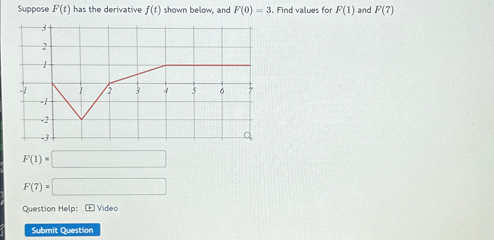 Solved Suppose F(t) ﻿has the derivative f(t) ﻿shown below, | Chegg.com