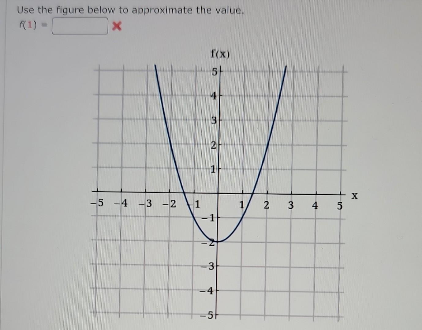 Solved Use the figure below to approximate the value. | Chegg.com