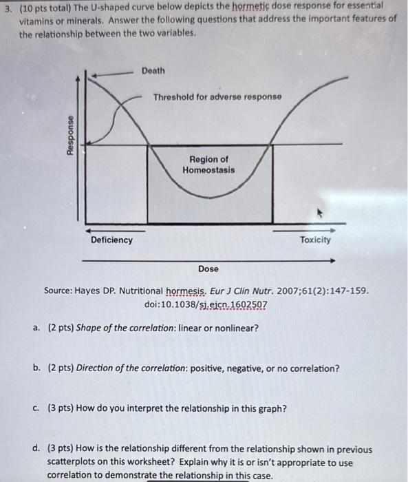 Solved 3. (10 pts total) The U-shaped curve below depicts | Chegg.com