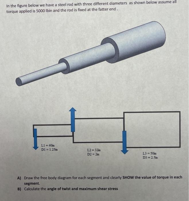 Solved In the figure below we have a steel rod with three | Chegg.com