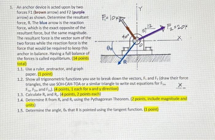 Solved I THUMBS UP1. An anchor device is acted upon by two | Chegg.com