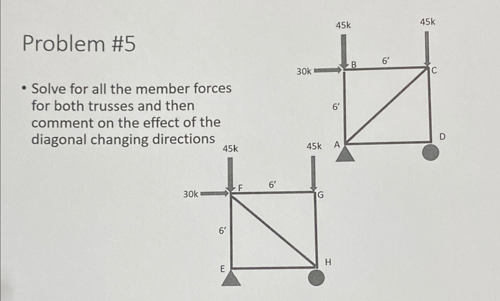 Solved Problem #5Solve for all the member forces for both | Chegg.com