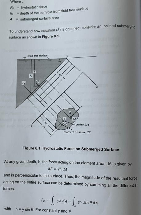 Solved Where FR = hydrostatic force he А - submerged surface | Chegg.com