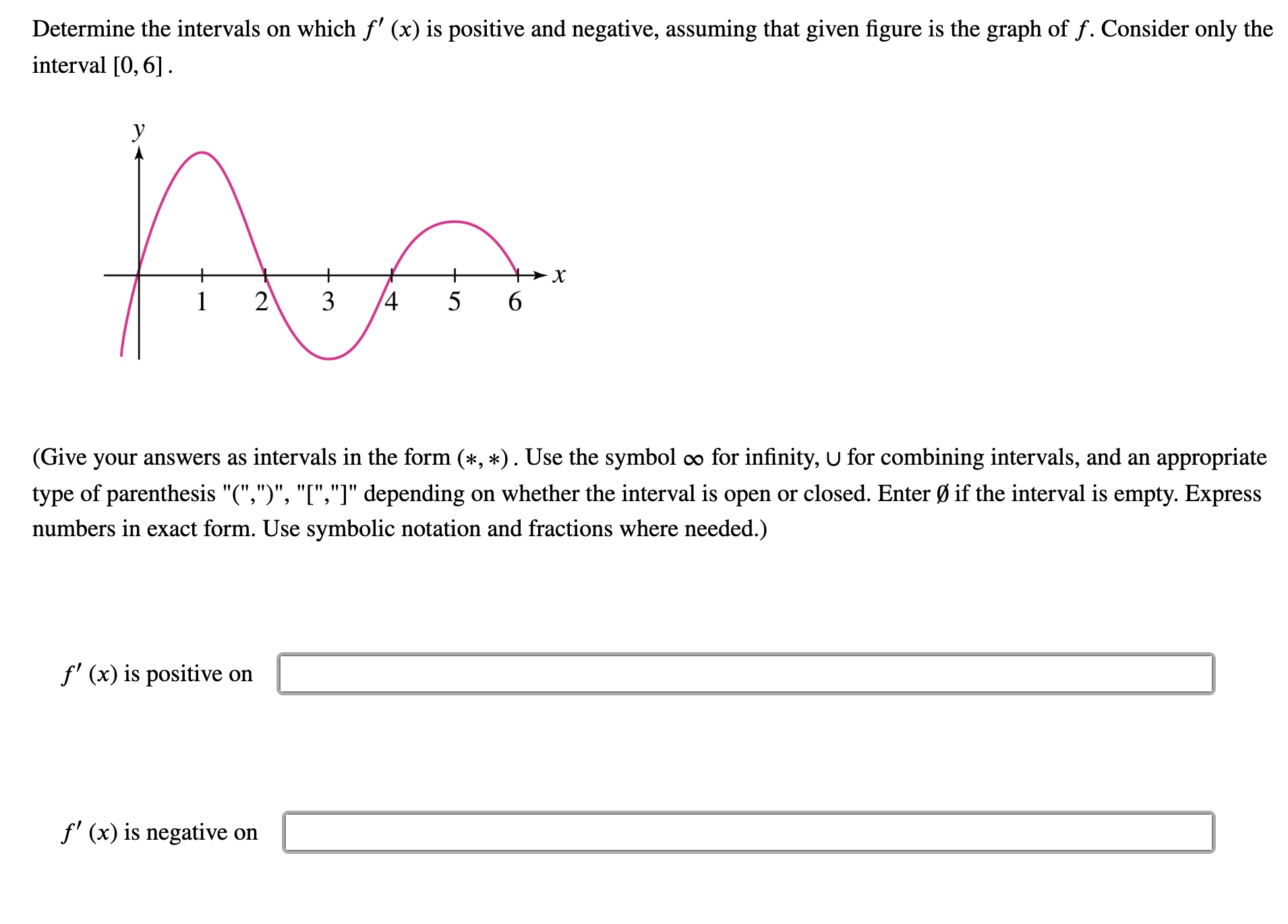 Solved Determine the intervals on which f'(x) ﻿is positive | Chegg.com