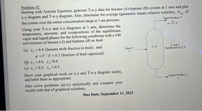 Solved Problem #2 Starting with Antoine Equation, generate | Chegg.com