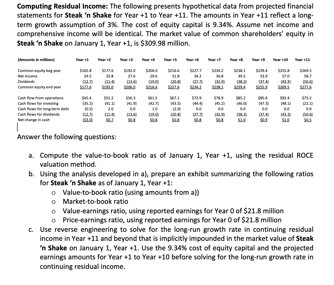 Solved 14.17 ﻿Using Market Multiples to ﻿Assess Values and | Chegg.com