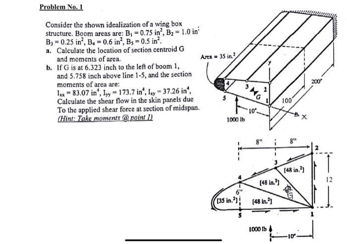 Problem No. 1 Consider the shown idealization of a | Chegg.com
