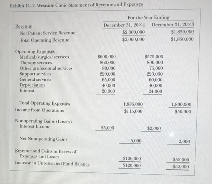 Solved Exhibit 11-2 Westside Clinic Statement of Revenue and | Chegg.com