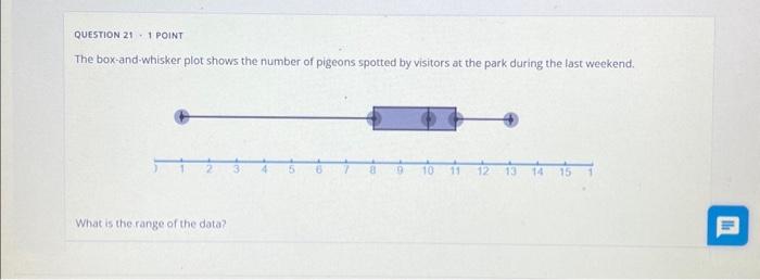 Solved The box-and-whisker plot shows the number of pigeons | Chegg.com