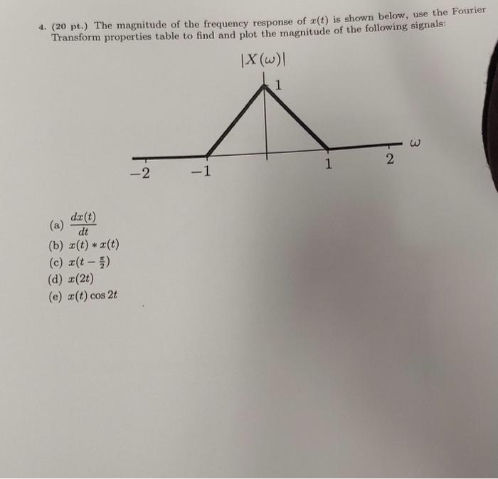 Solved 4. (20 pt.) The magnitude of the frequency response | Chegg.com Solved 4. (20 pt.) The magnitude of the frequency response | Chegg.com