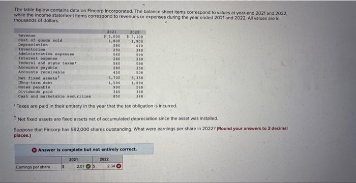 Solved The table below contains data on Fincorp | Chegg.com