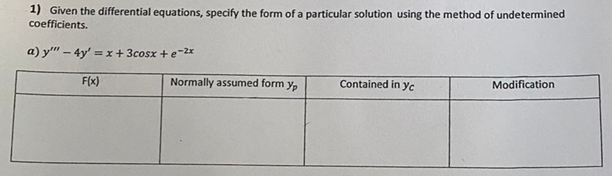 Solved 1) Given the differential equations, specify the form | Chegg.com