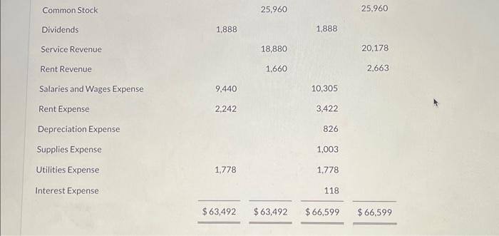 journalize adjusting entriesprepare income statement | Chegg.com