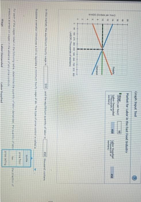 Solved Graph Input Tool Market for Labor in the Fast Food | Chegg.com
