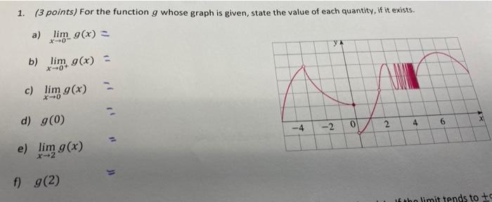 Solved 1. (3 points) For the function g whose graph is | Chegg.com