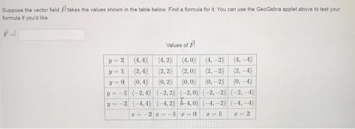 Solved (1 point) Write a formula for a two-dimensional | Chegg.com