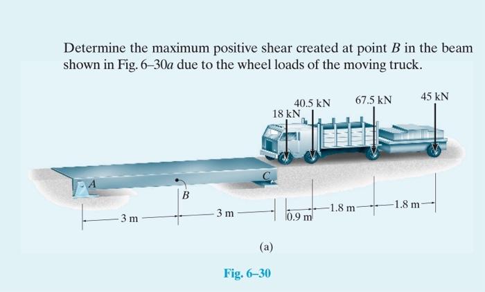 Solved Determine the maximum positive shear created at point | Chegg.com