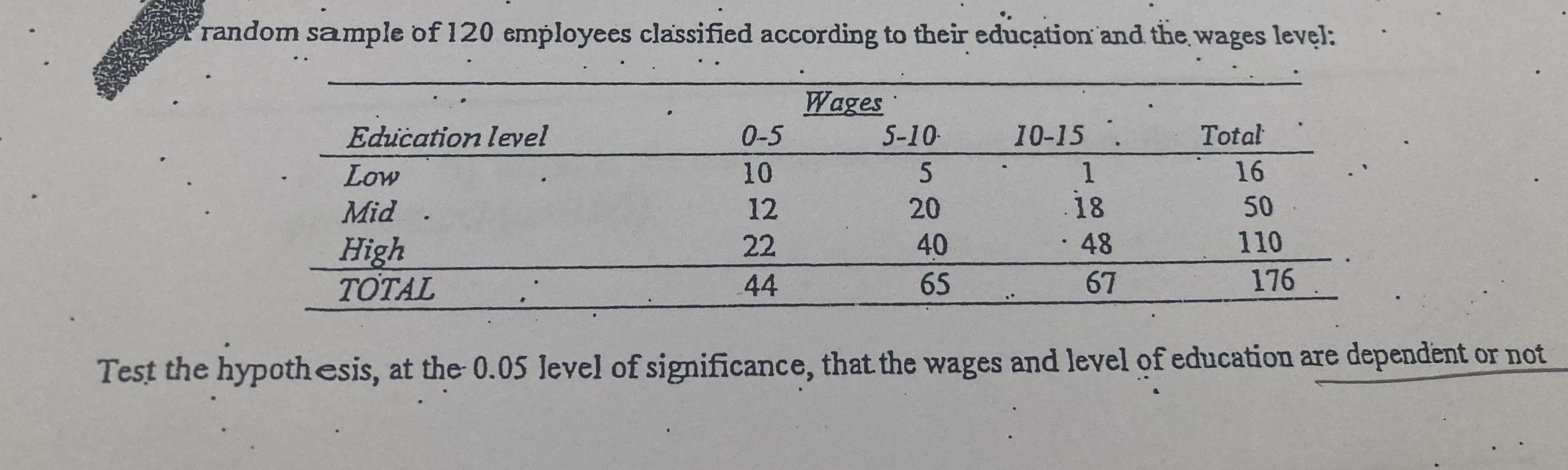 Solved random sample of 120 ﻿employees classified according | Chegg.com