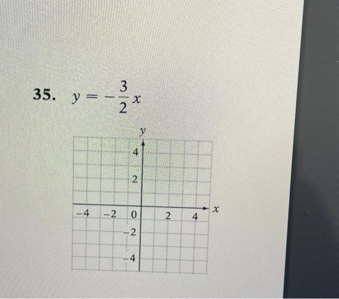 Solved 35. y=−23x | Chegg.com
