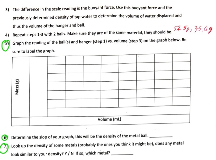 Archimedes' Principle Overview Eureka!! In this lab | Chegg.com