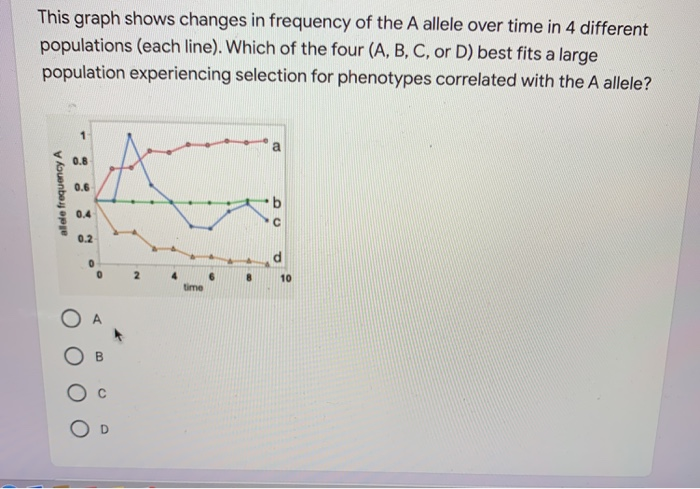 Solved This graph shows changes in frequency of the A allele | Chegg.com