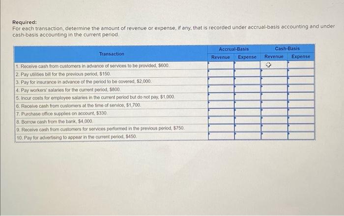 Solved Required: For each transaction, determine the amount | Chegg.com