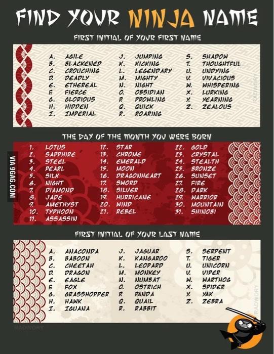Solved Create a funny ninja nickname generator. | Chegg.com