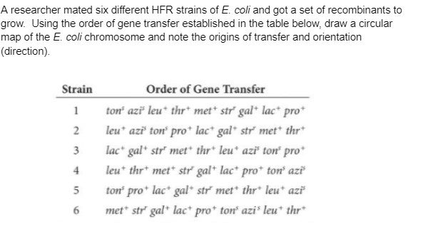 Solved A researcher mated six different HFR strains of E. | Chegg.com