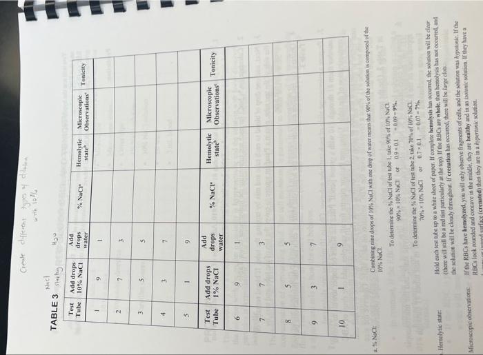 Solved par Nacl TABLE 3 Starhy RES 200 a. % NaCl: Test Add | Chegg.com